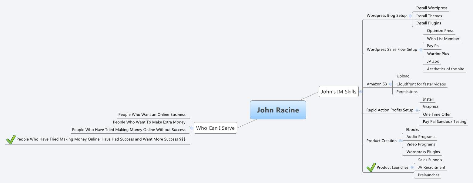 John Racine | jracine690 - Xmind