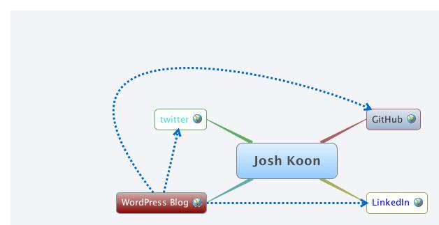 Josh Koon | tuairimrua - Xmind