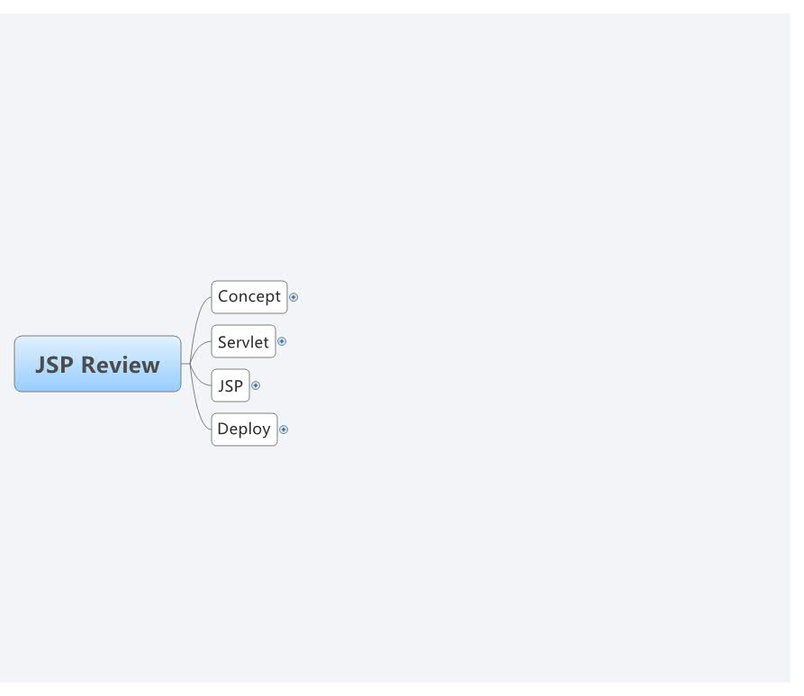 JSP Review | cxccbv - Xmind