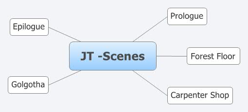 JT -Scenes - Xmind - Mind Mapping App