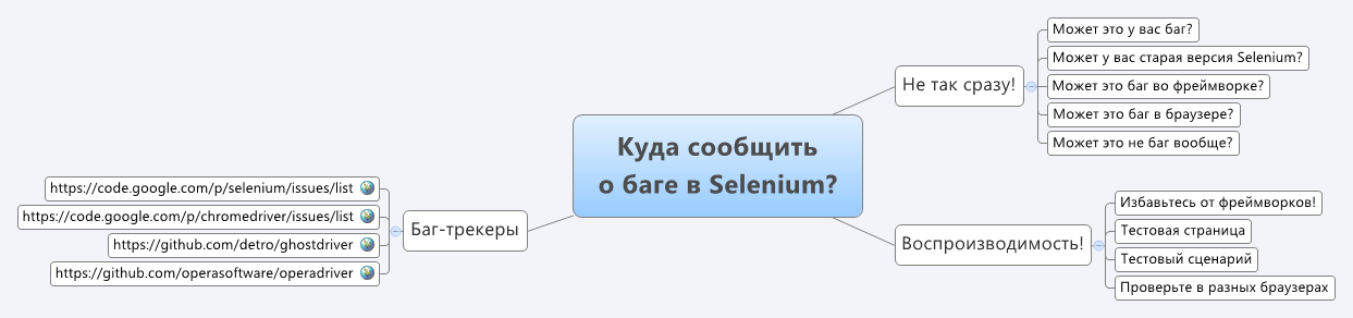 Куда сообщить о баге в Selenium? - Xmind - Mind Mapping App
