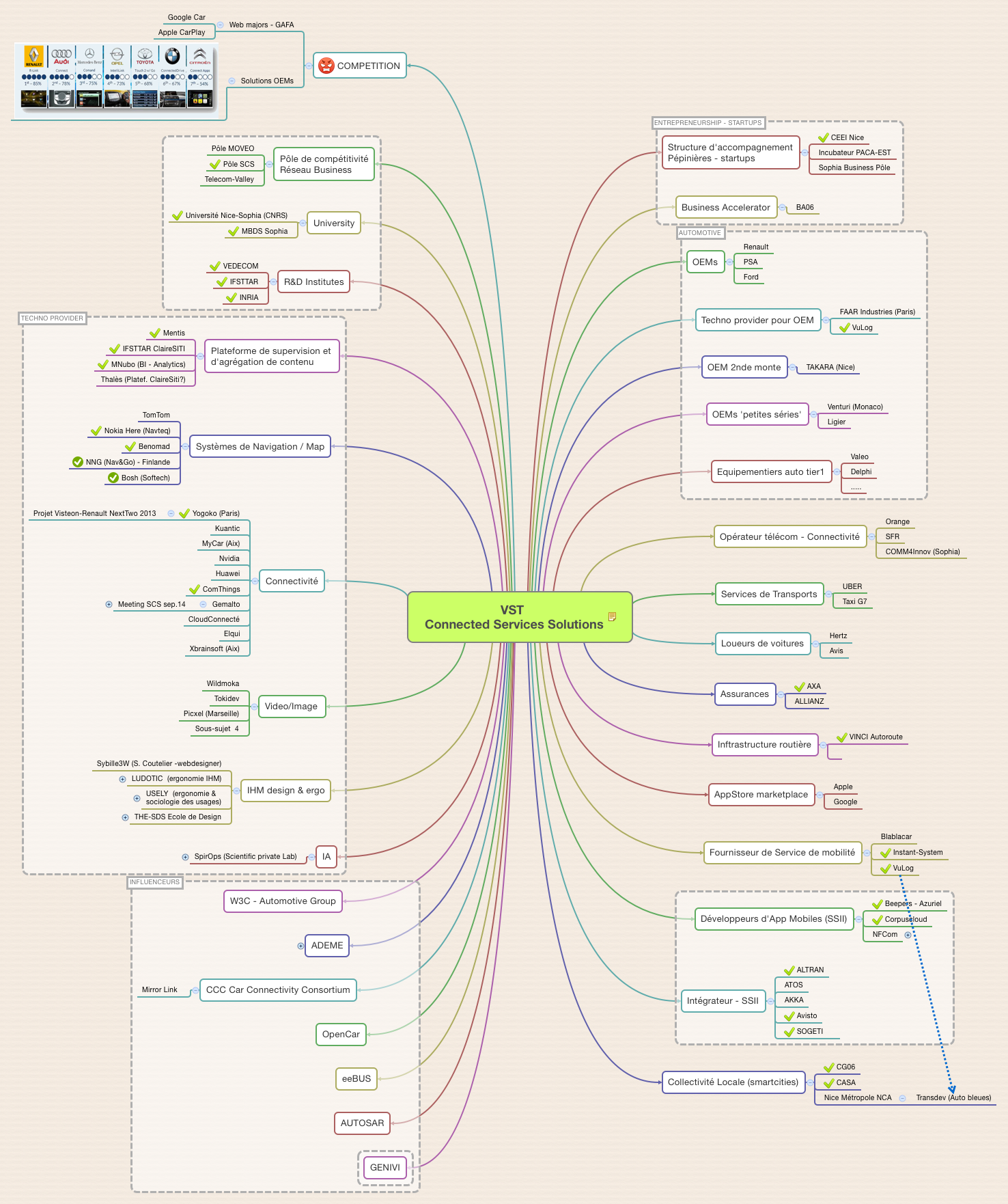 Xmind Share - Xmind - Mind Mapping App