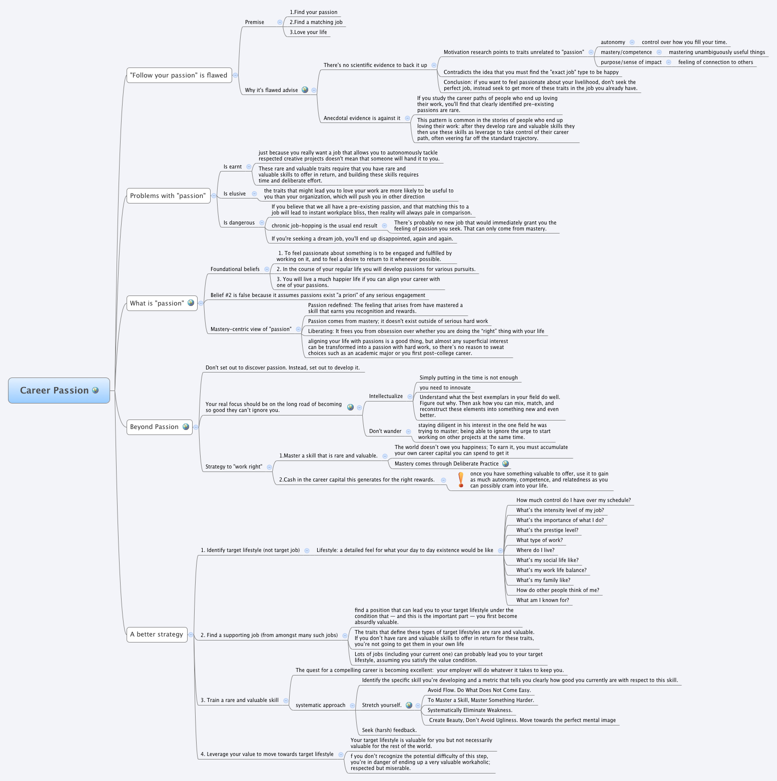Career Passion - Xmind - Mind Mapping App