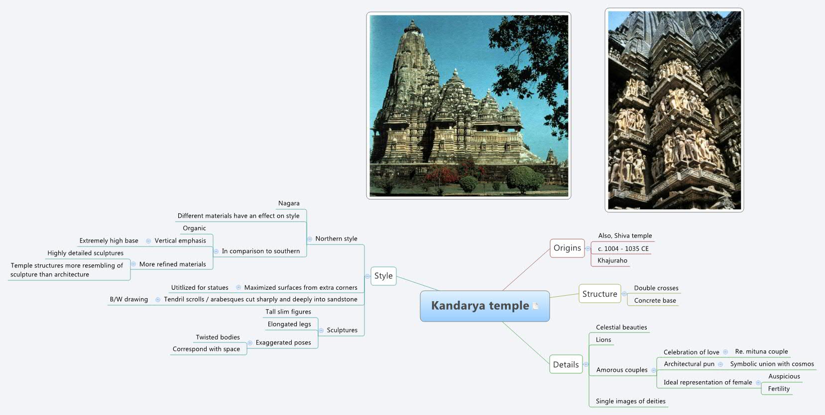 Kandarya temple - Xmind - Mind Mapping App