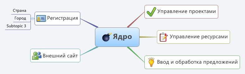 Ядро | valairus - Xmind