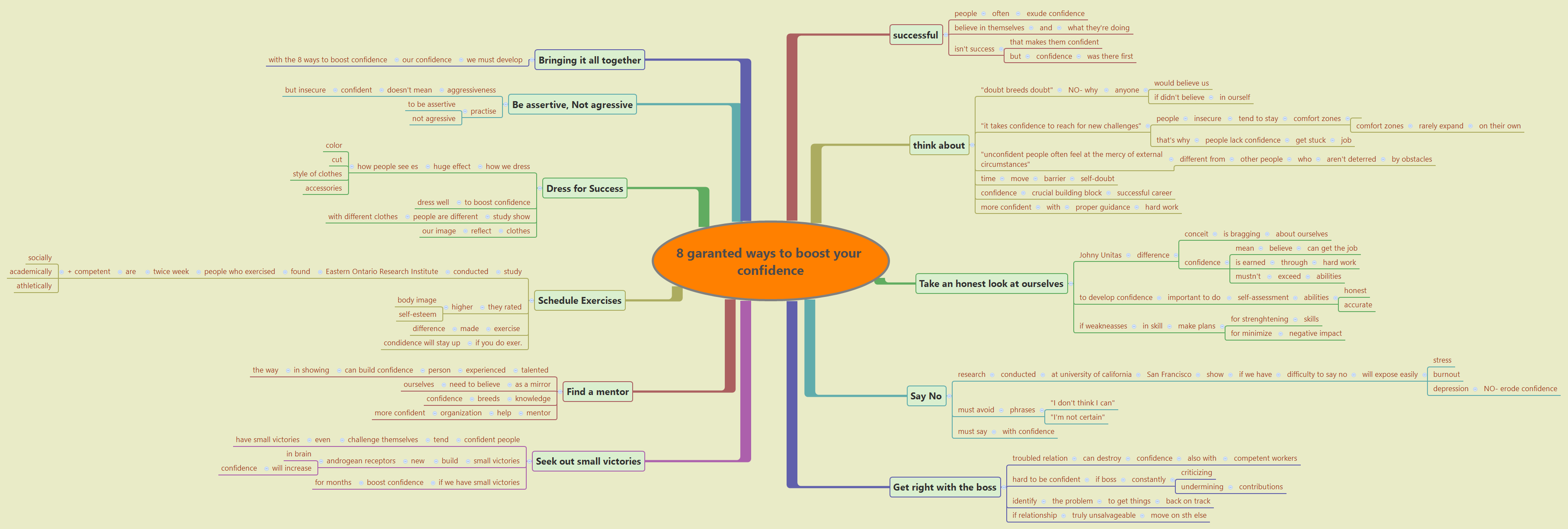 8 garanted ways to boost your confidence | simon.roh - Xmind