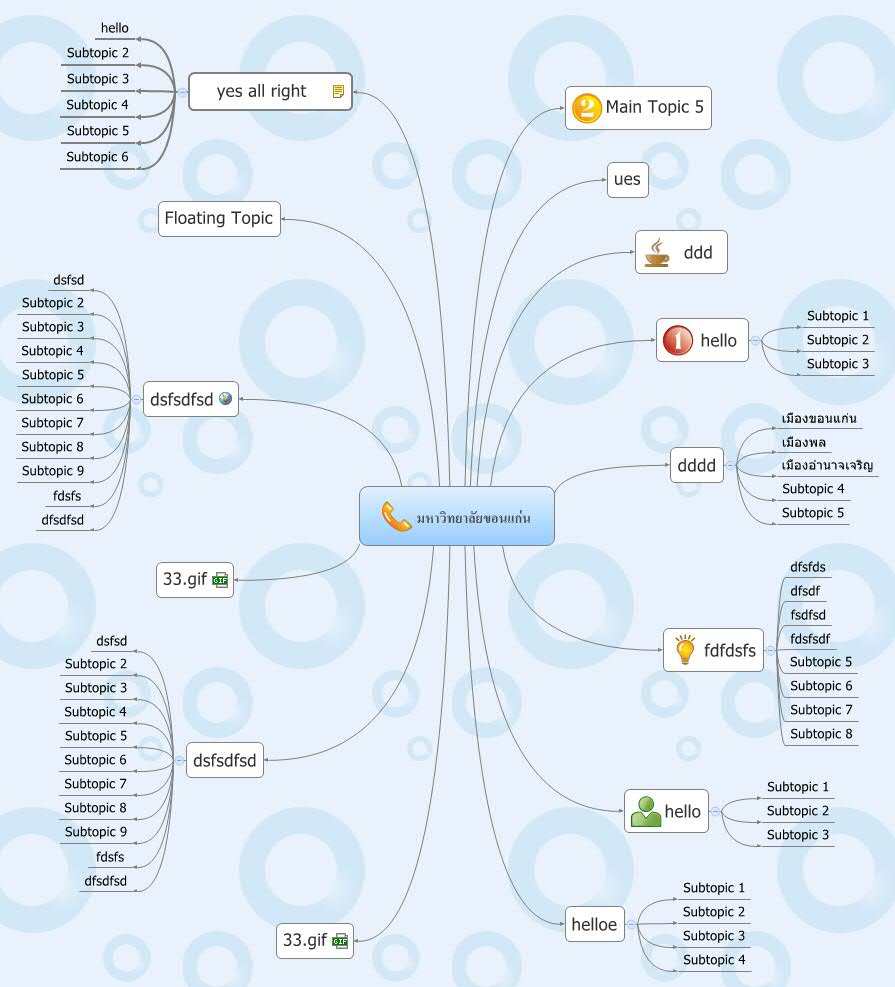 มหาวิทยาลัยขอนแก่น | Rapassit Chinnapatjeeras - Xmind