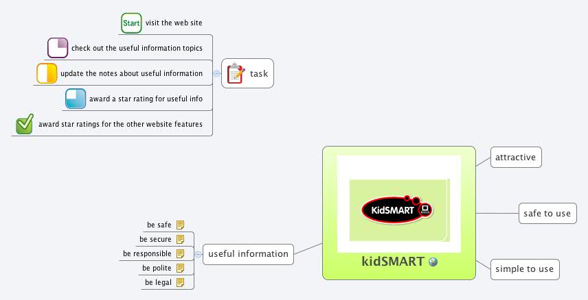 kidSMART | Cosidesk - Xmind
