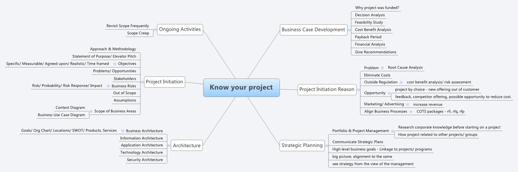 Xmind Share - Xmind - Mind Mapping App