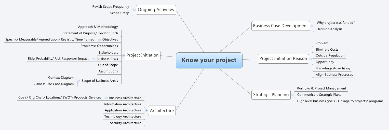 Xmind Share - Xmind - Mind Mapping App