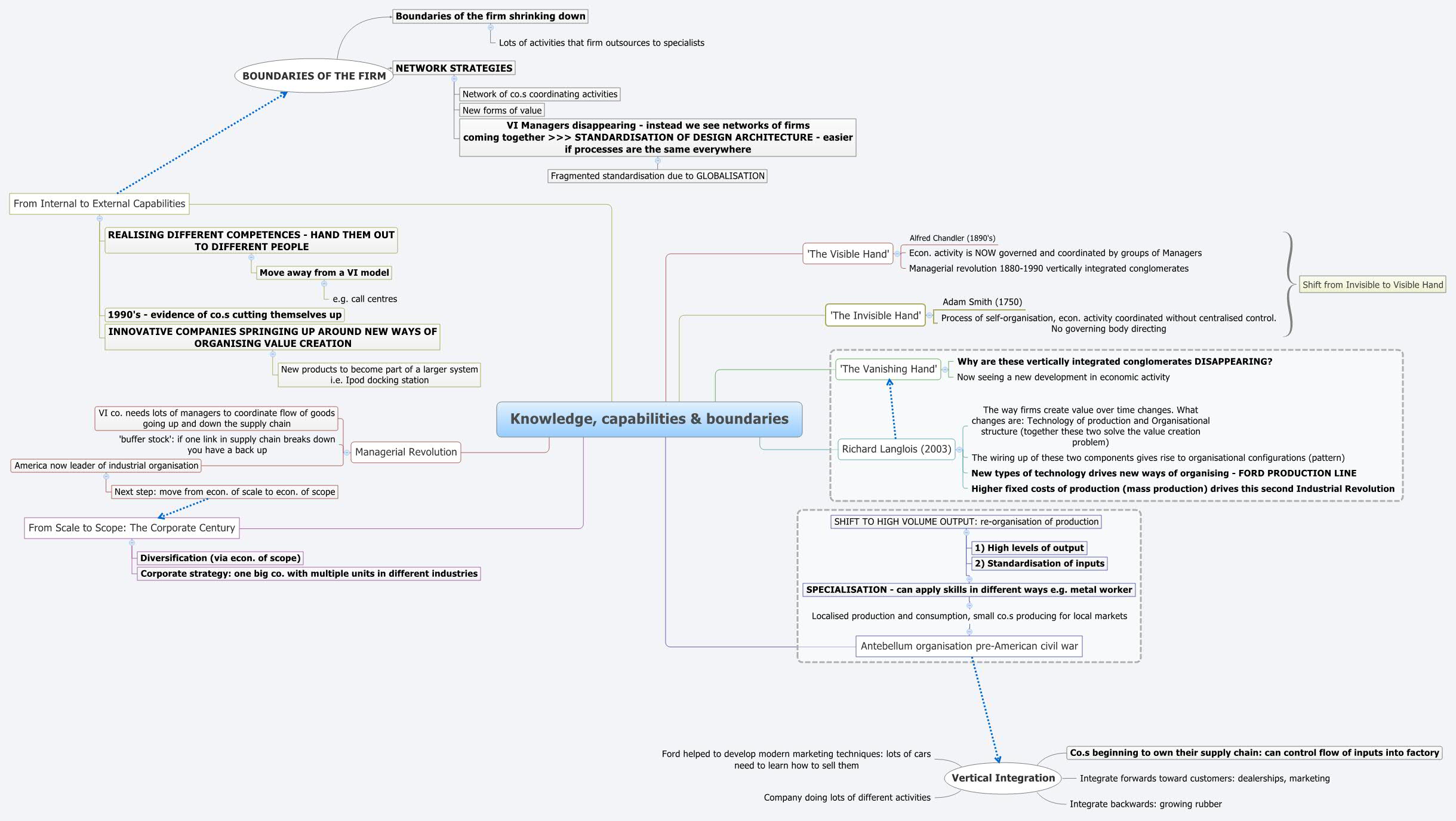 Xmind Share - Xmind - Mind Mapping App