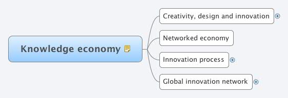 Knowledge economy | rlorenzop - Xmind