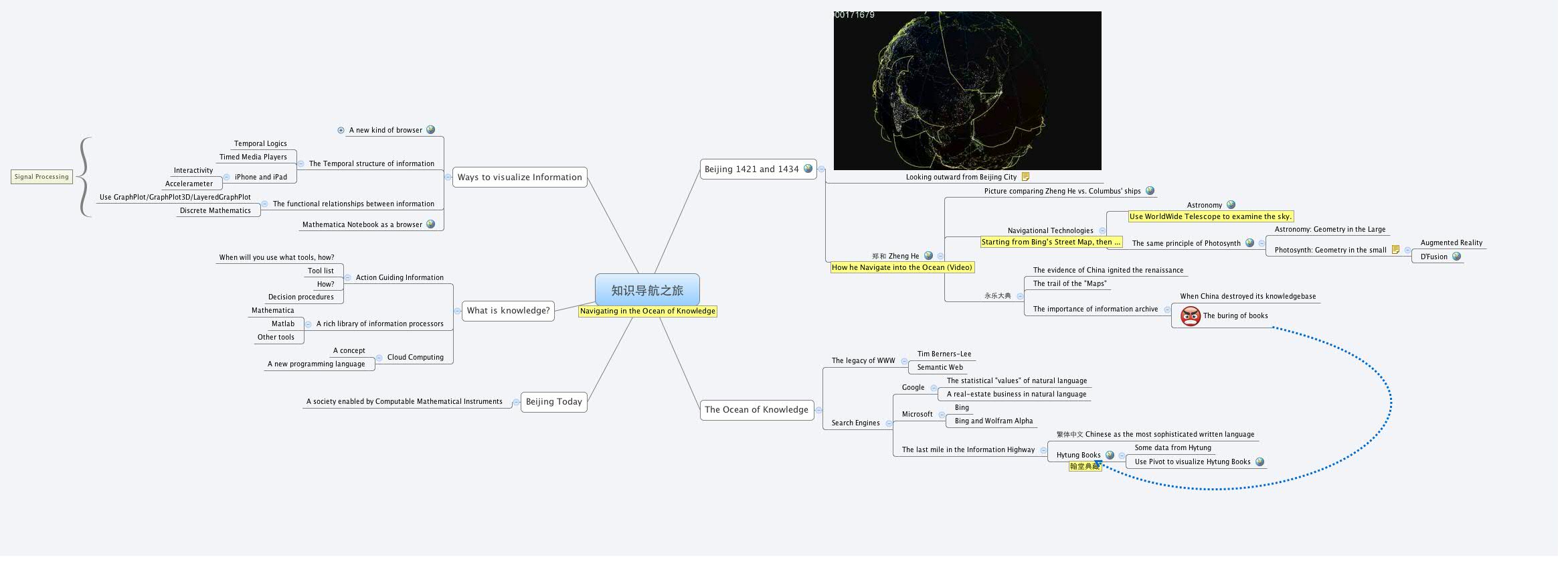 知识导航之旅 | Benjamin Koo - Xmind
