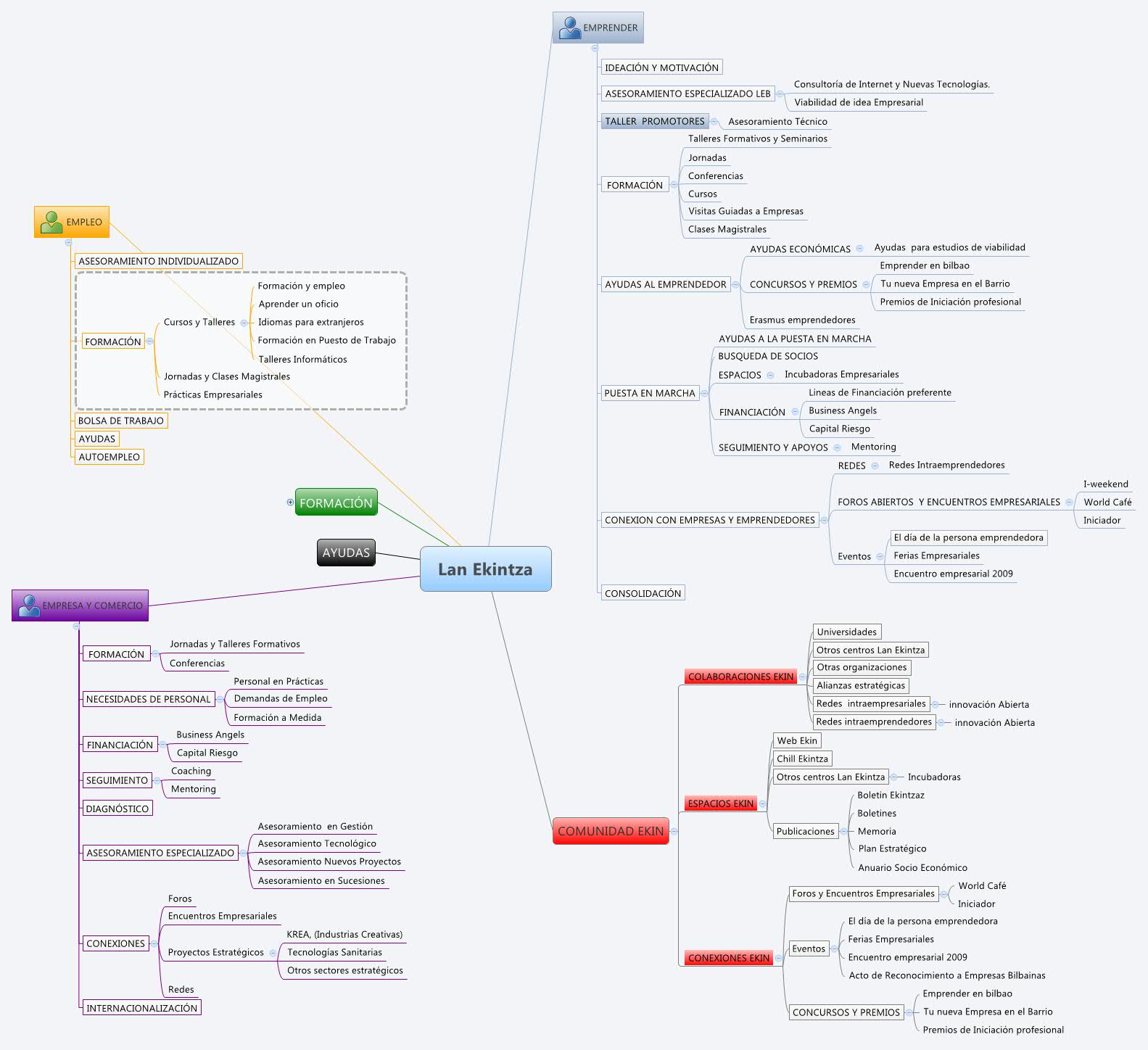 Xmind Share - Xmind - Mind Mapping App
