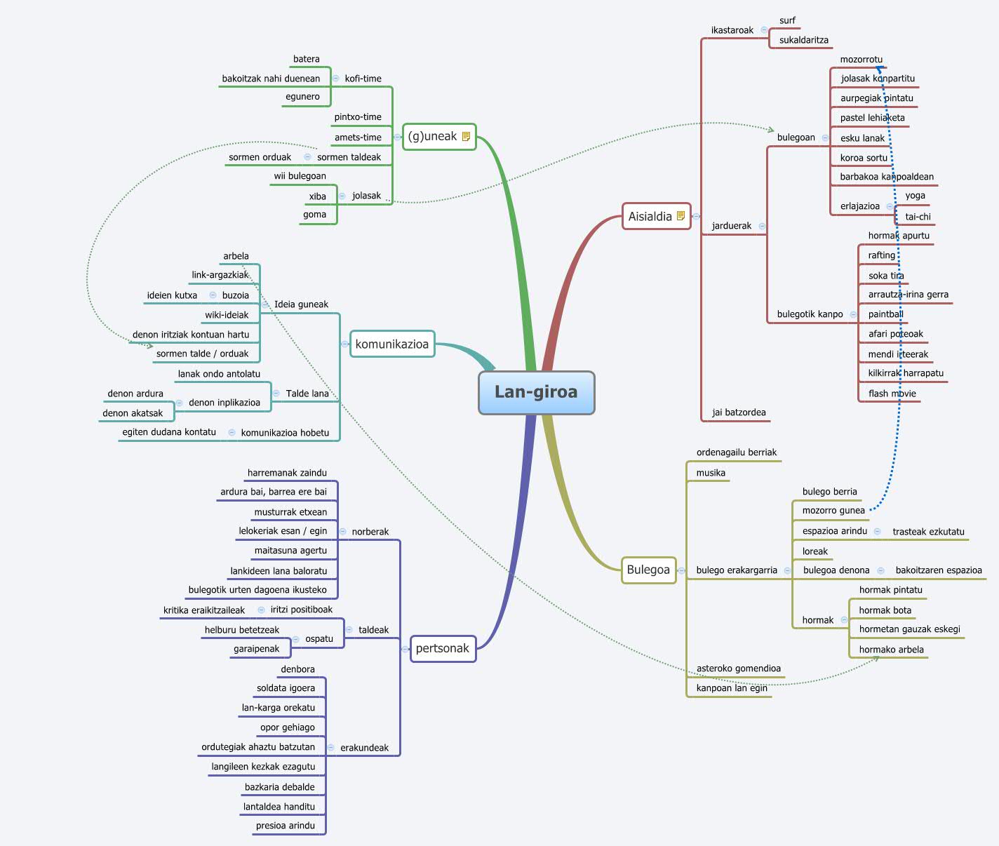 Xmind Share - Xmind - Mind Mapping App