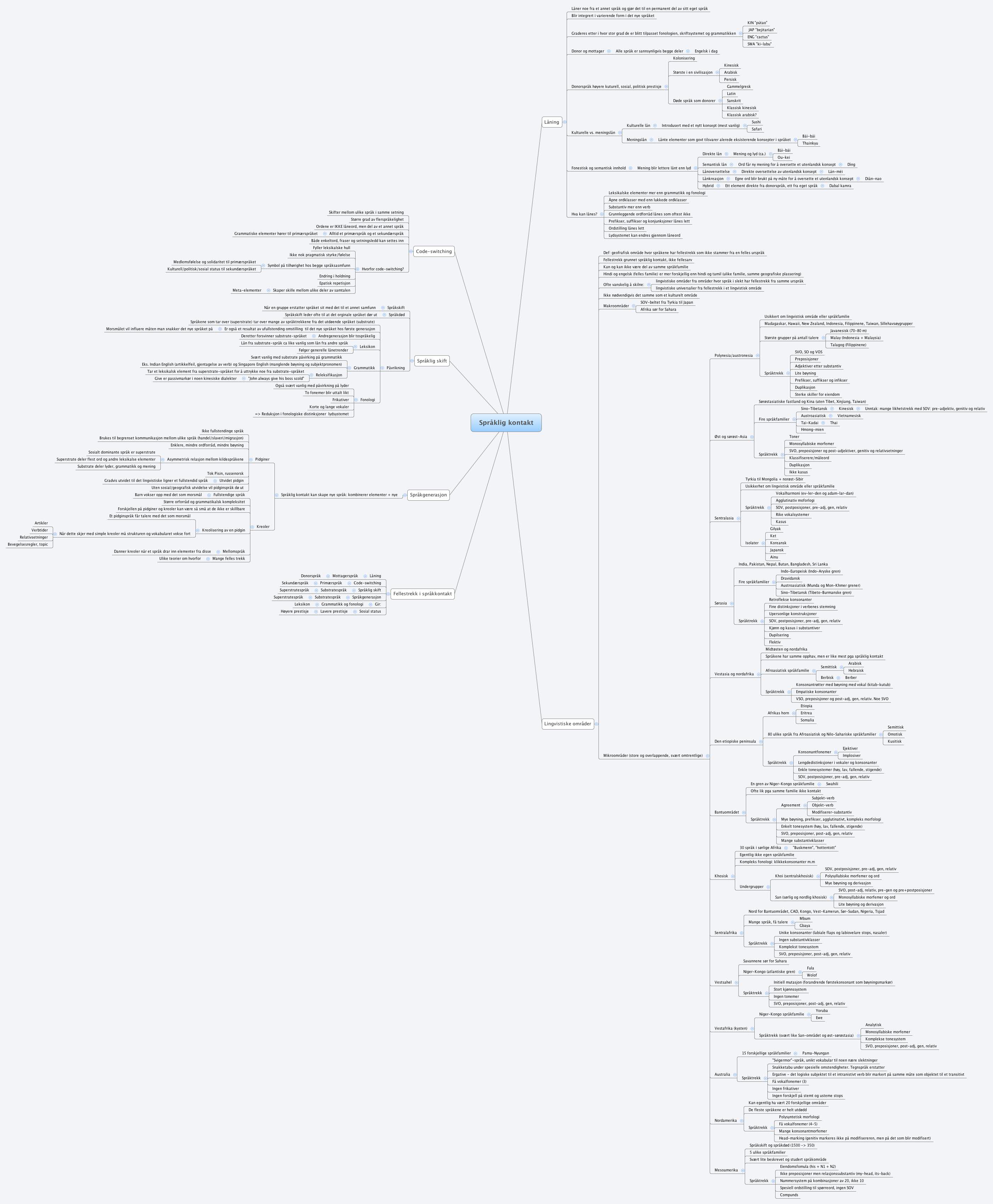 Xmind Share - Xmind - Mind Mapping App