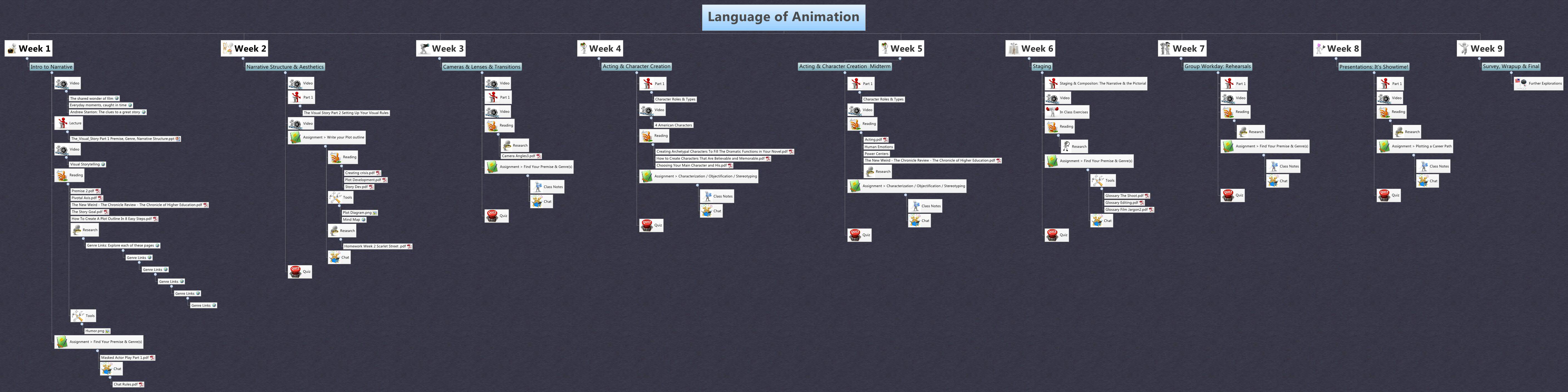 Language of Animation | T Evans - Xmind