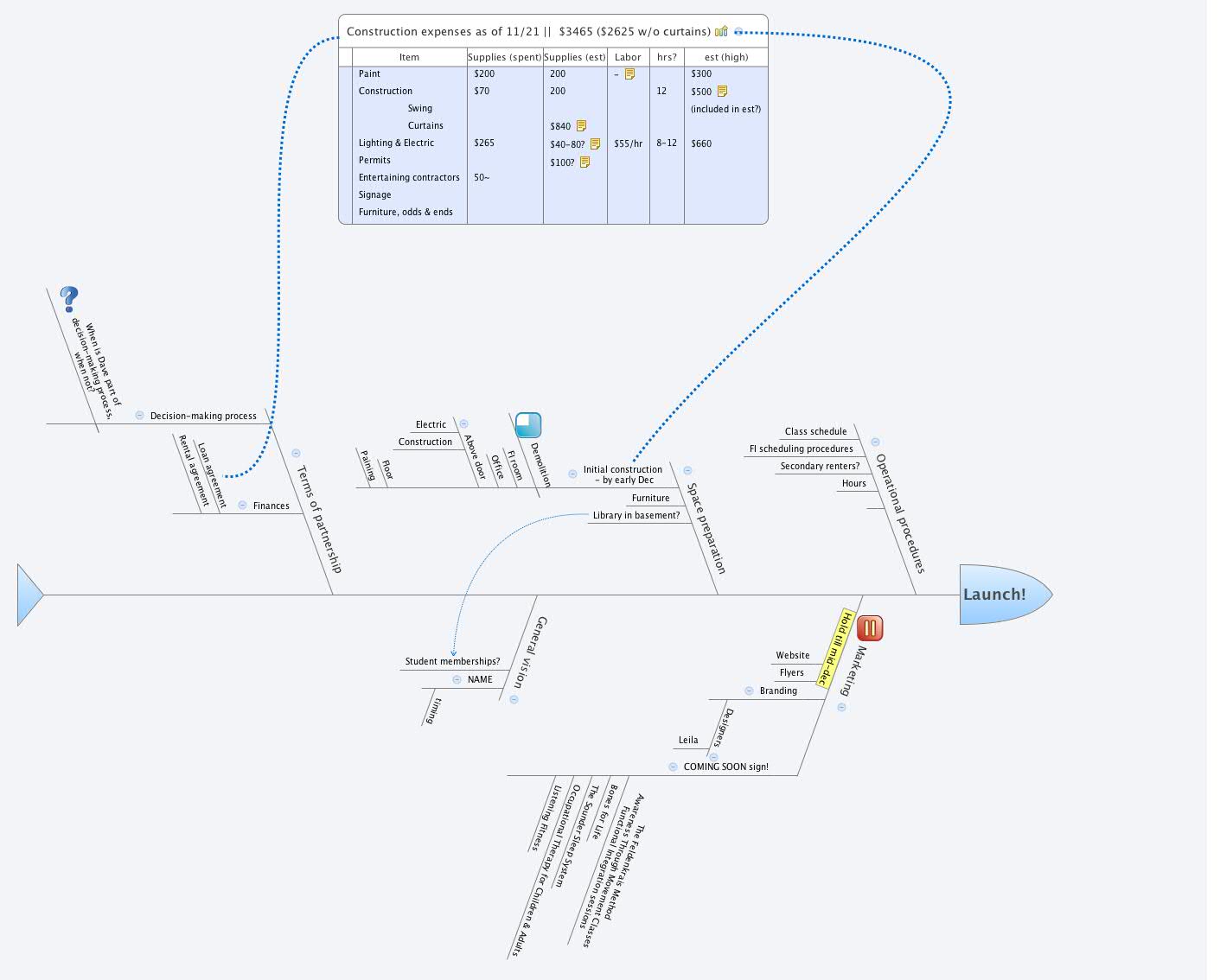 Launch! - Xmind - Mind Mapping App