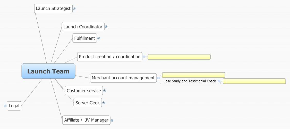 Launch Team | jimproser - Xmind