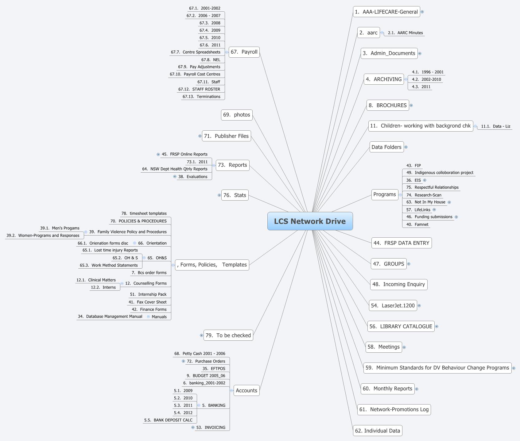 LCS Network Drive | Rob Abbey - Xmind