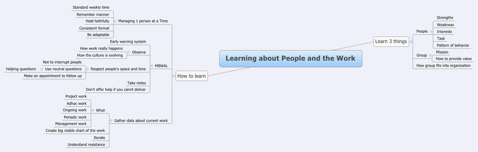 Learning about People and the Work | hieunm_vips - Xmind
