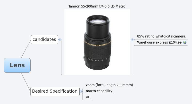 Xmind Share - Xmind - Mind Mapping App