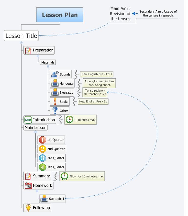 Xmind Share - Xmind - Mind Mapping App