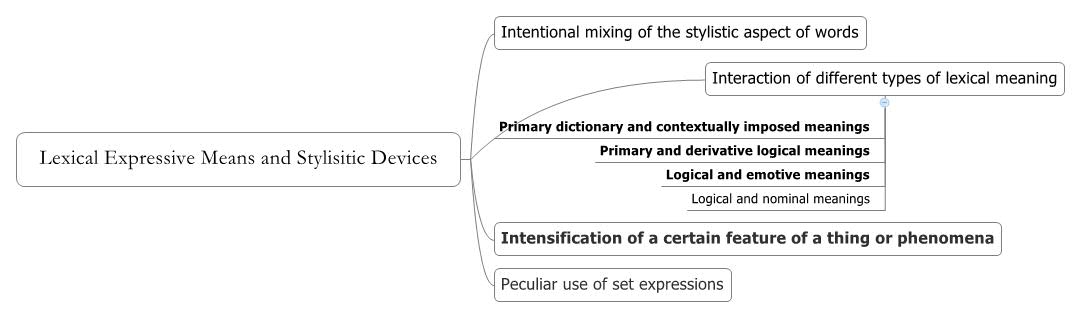 Lexical Expressive Means and Stylisitic Devices - Xmind - Mind Mapping App