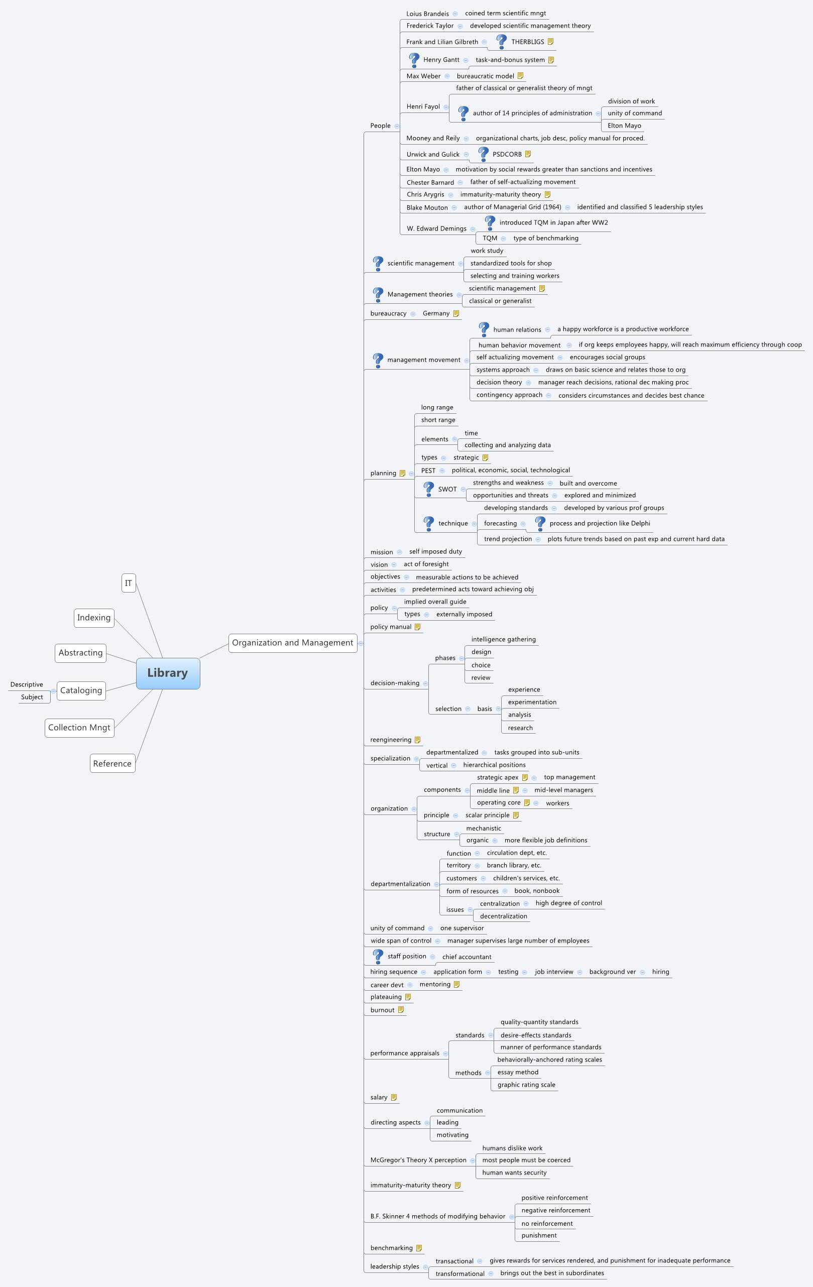 Xmind Share - Xmind - Mind Mapping App