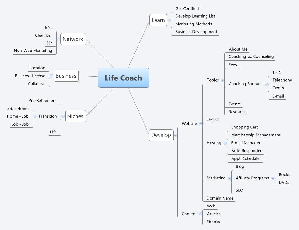 Xmind Share - Xmind - Mind Mapping App