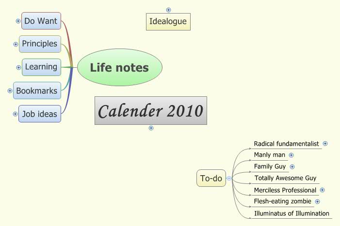 Life notes | Nicholas Holtman - Xmind