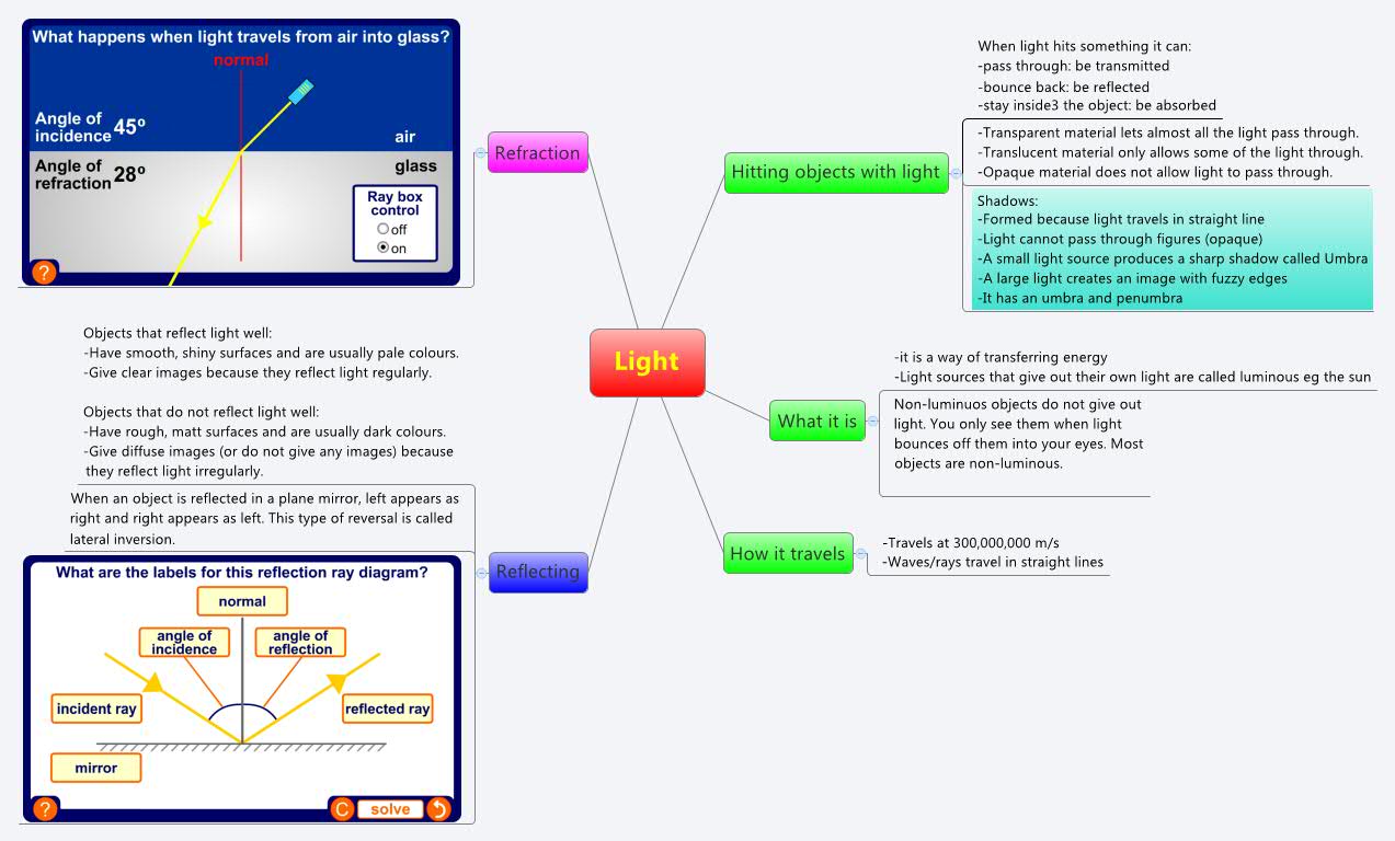Light - Xmind - Mind Mapping App