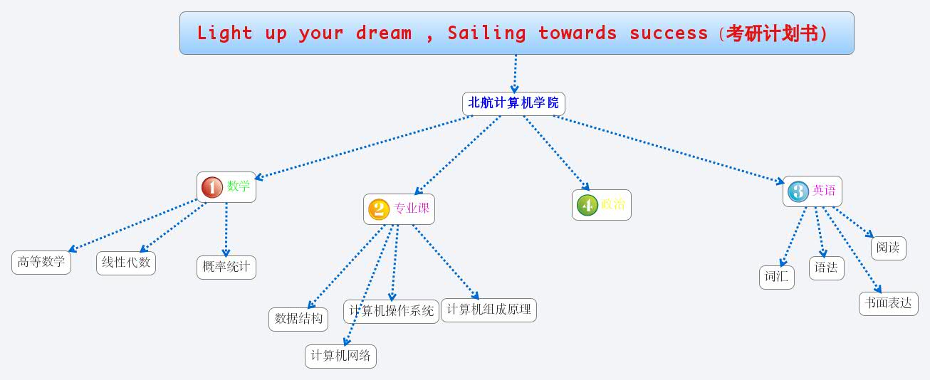 Xmind Share - Xmind - Mind Mapping App