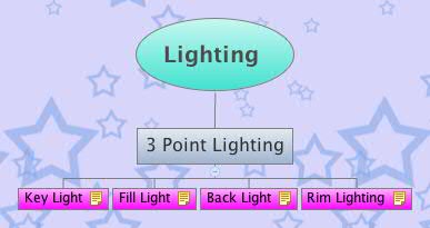 Lighting - Xmind - Mind Mapping App