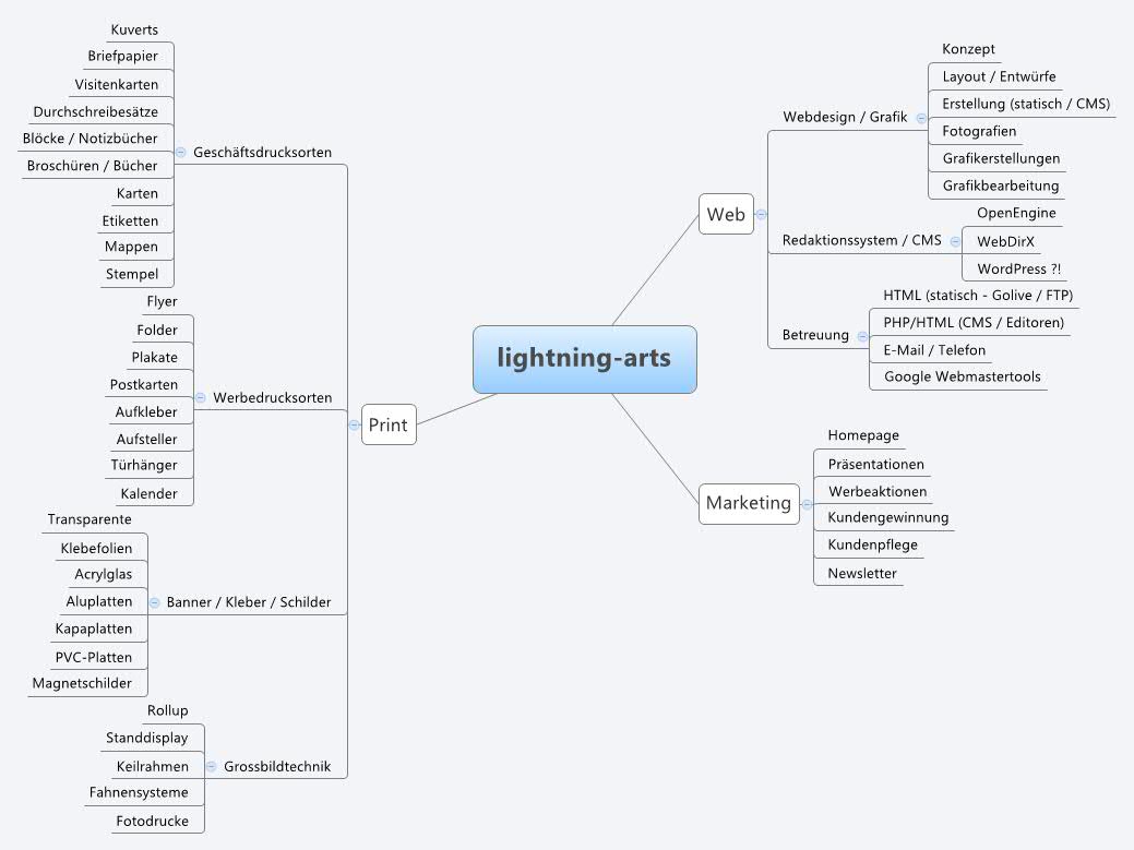 Xmind Share - Xmind - Mind Mapping App