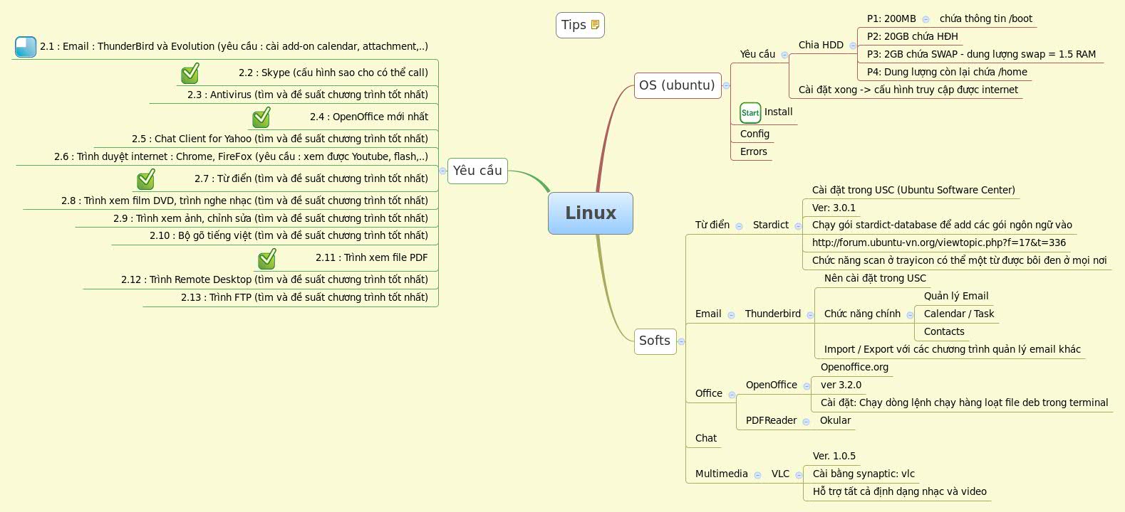Linux | antihexa - Xmind