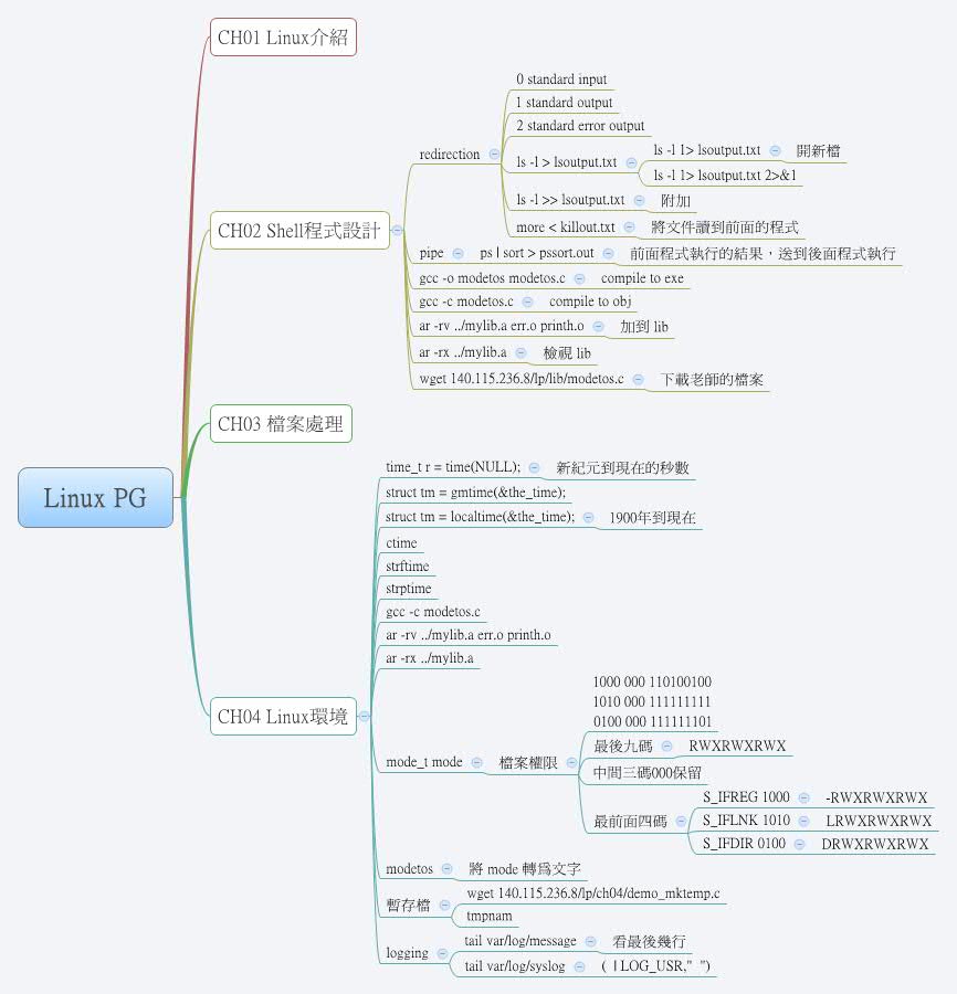Xmind Share - Xmind - Mind Mapping App