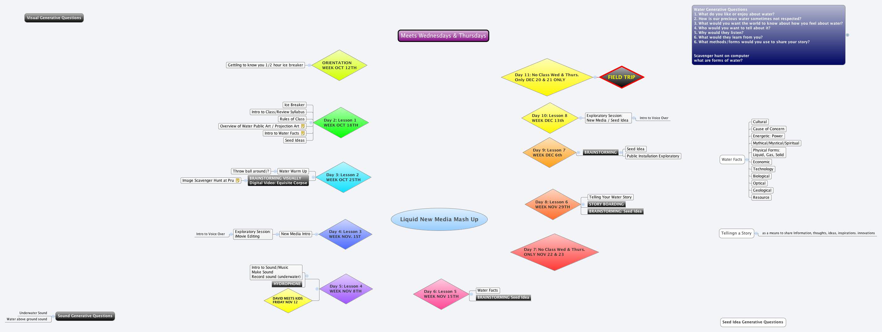 Liquid New Media Mash Up | zoomgali - Xmind