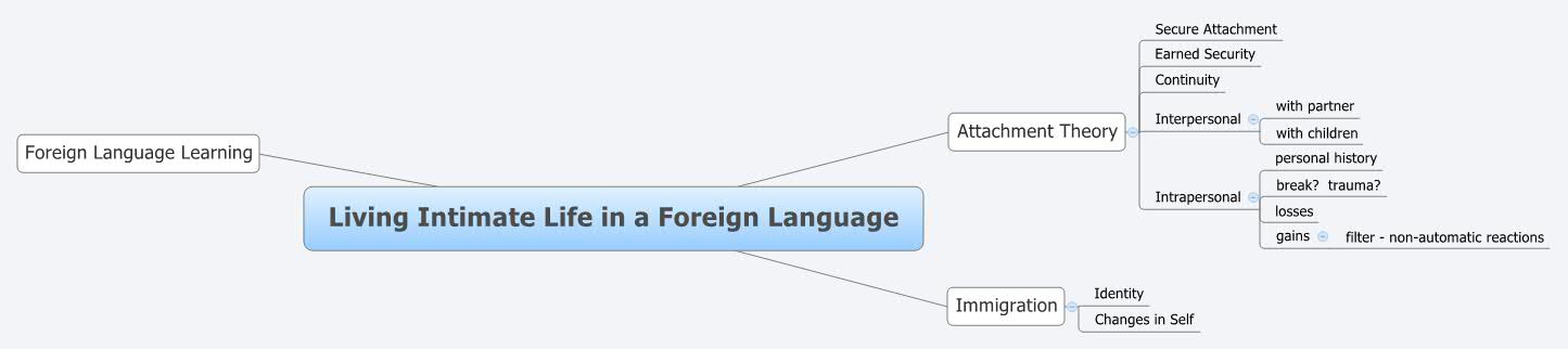 Living Intimate Life in a Foreign Language | monbroido - Xmind