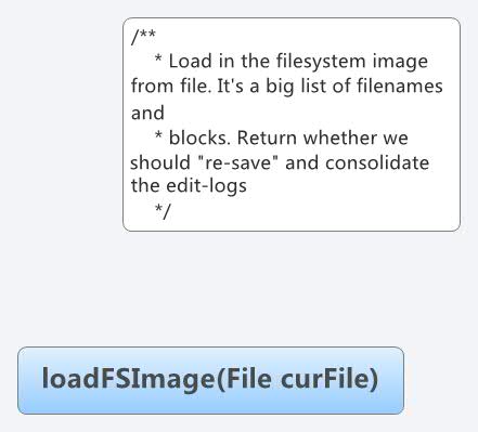 loadFSImage(File curFile) | kamisama - Xmind