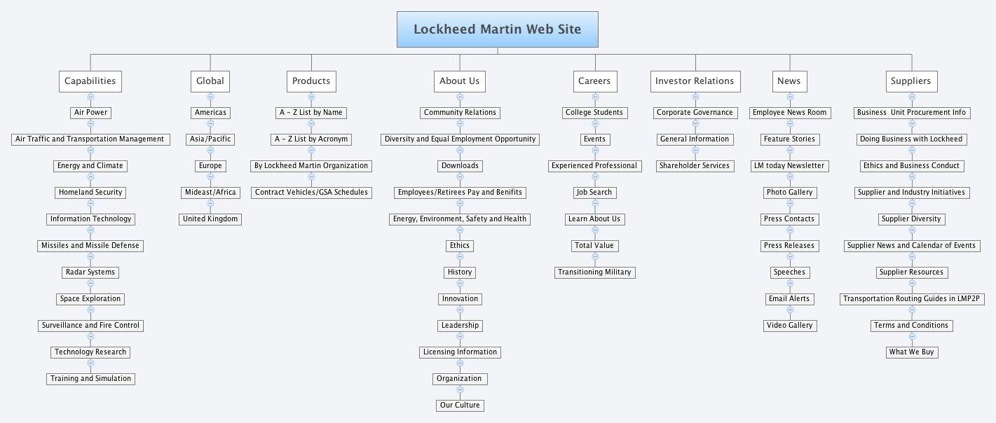 Lockheed Martin Web Site | aaquino - Xmind