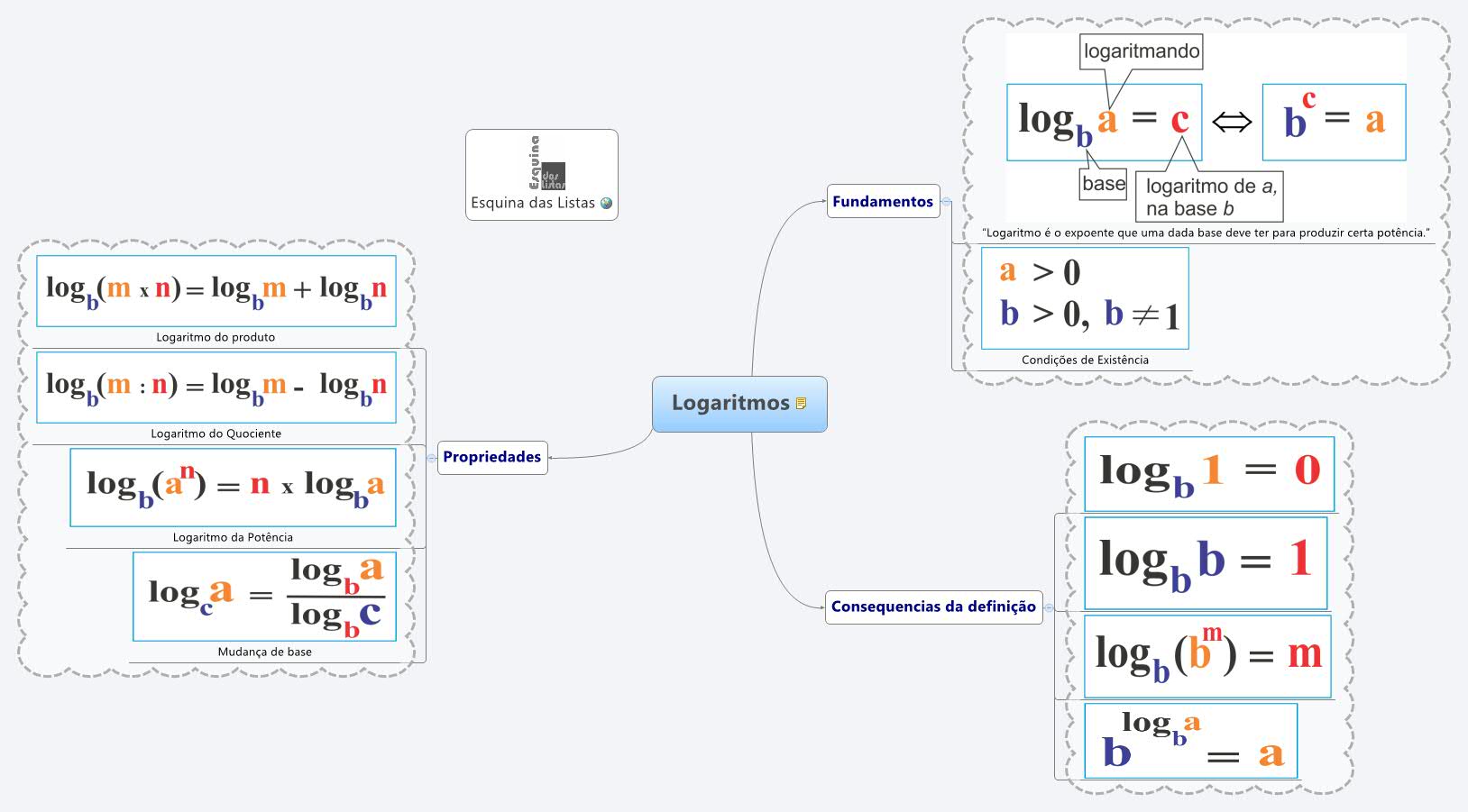 Logaritmos - Xmind - Mind Mapping App