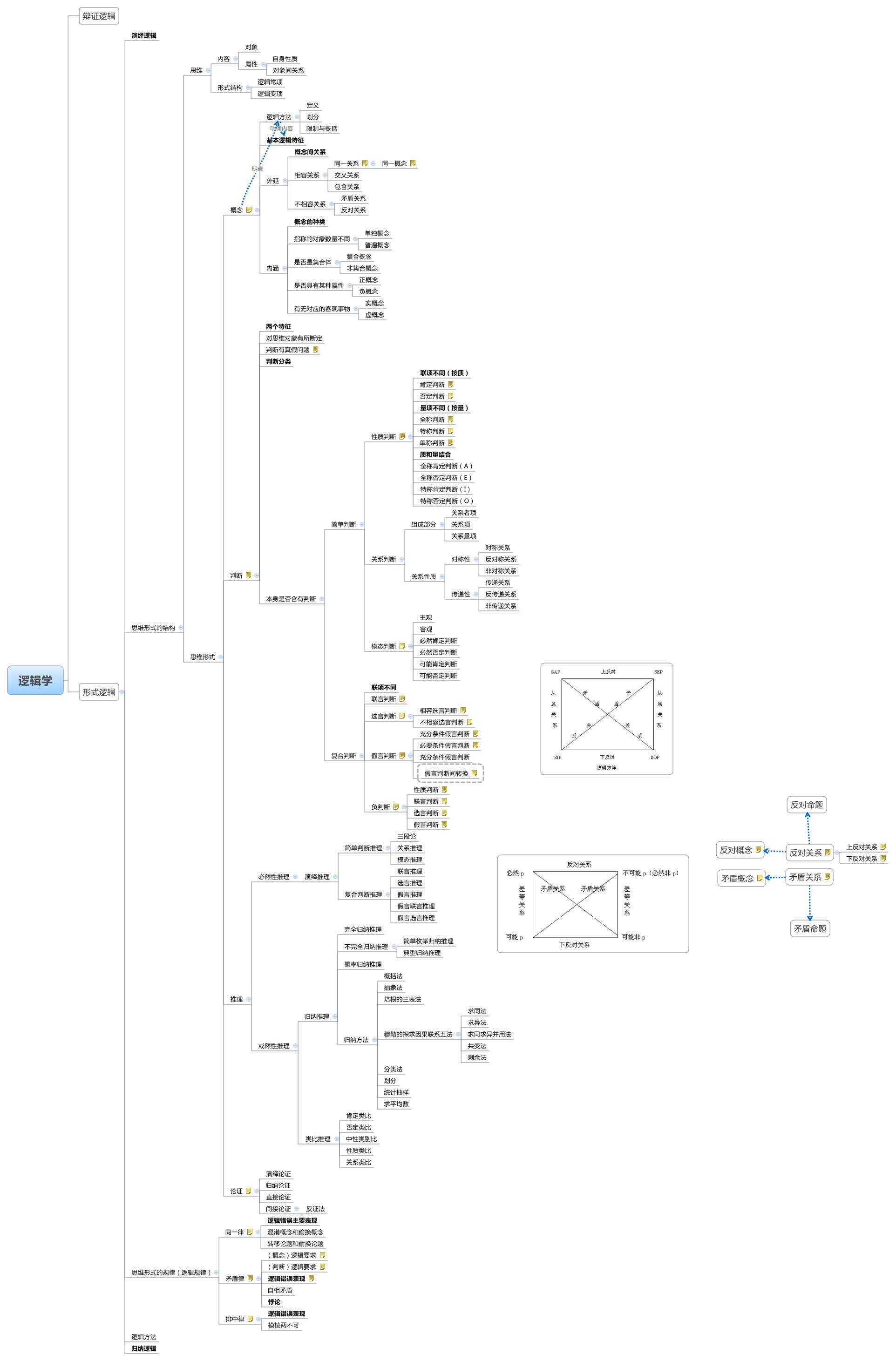 Xmind Mind Mapping App xmind-mind-mapping-app