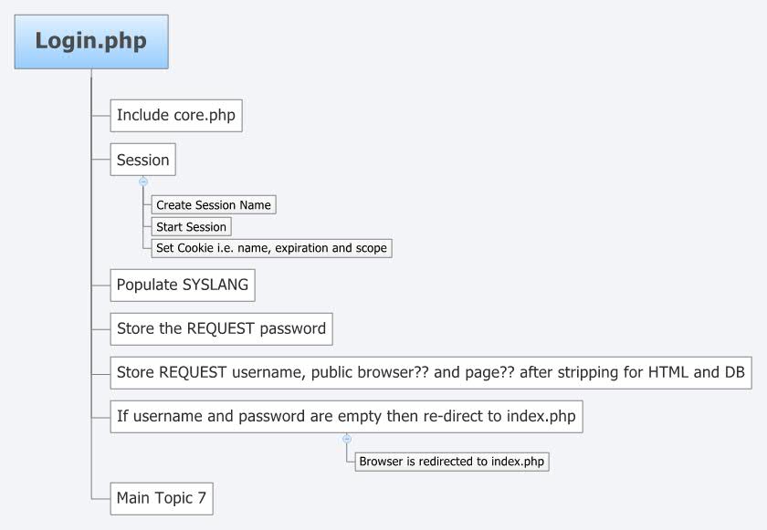 Login.php - Xmind - Mind Mapping App