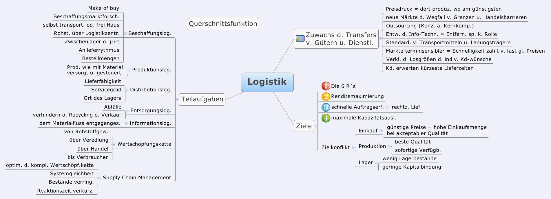 Xmind Share - Xmind - Mind Mapping App