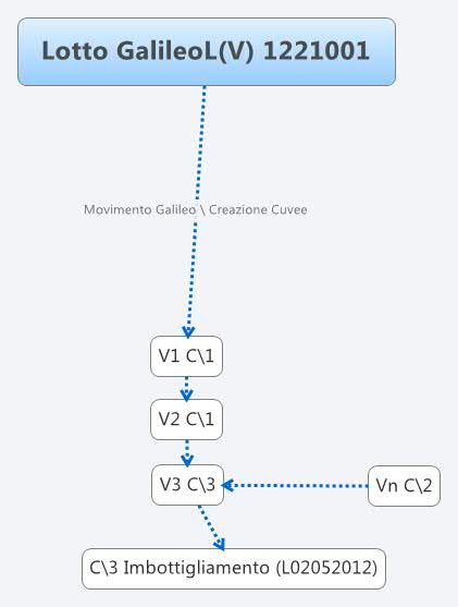 Lotto GalileoL(V) 1221001 - Xmind - Mind Mapping App