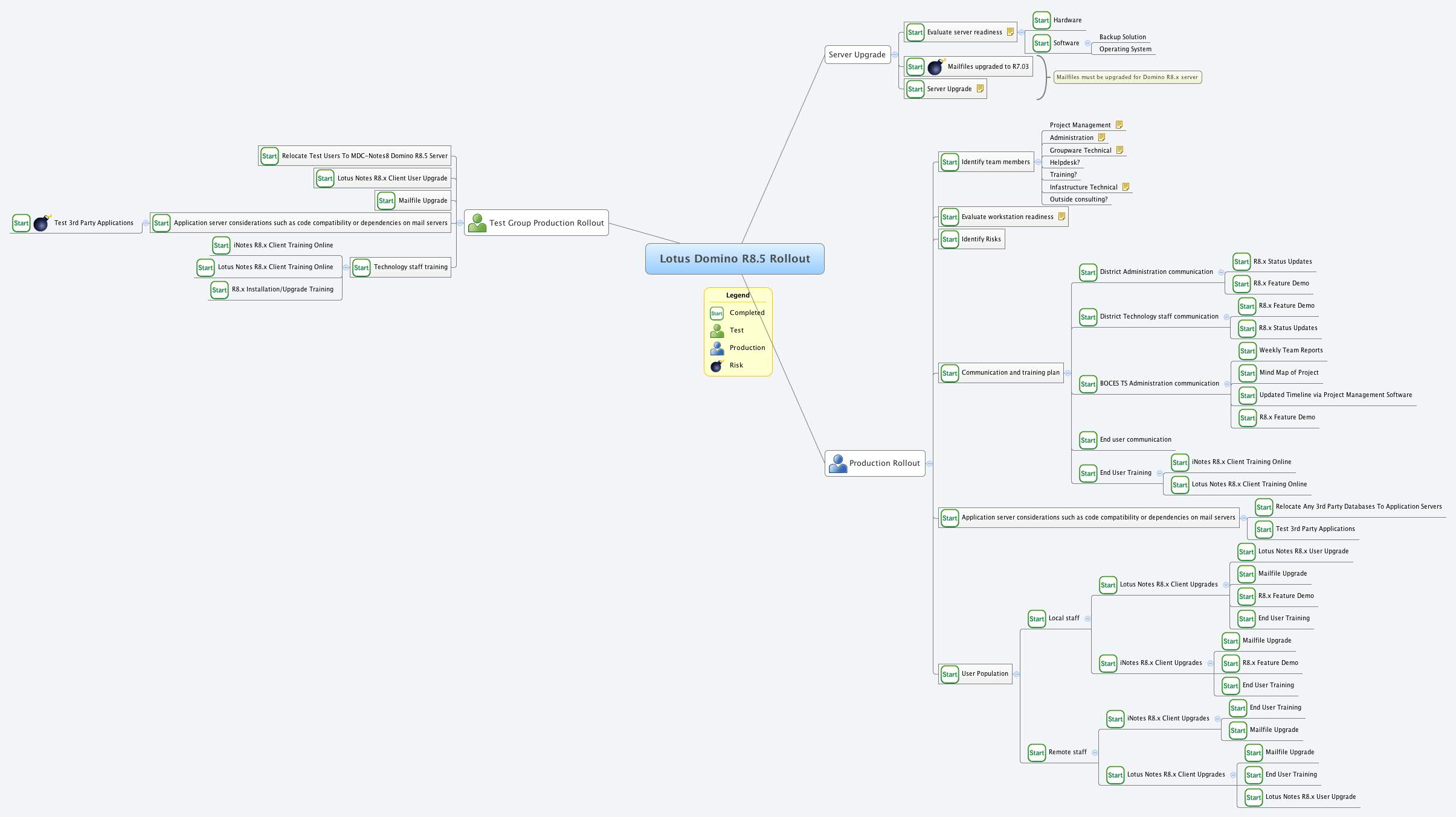 Lotus Domino R8.5 Rollout | Jamie Marvel - Xmind