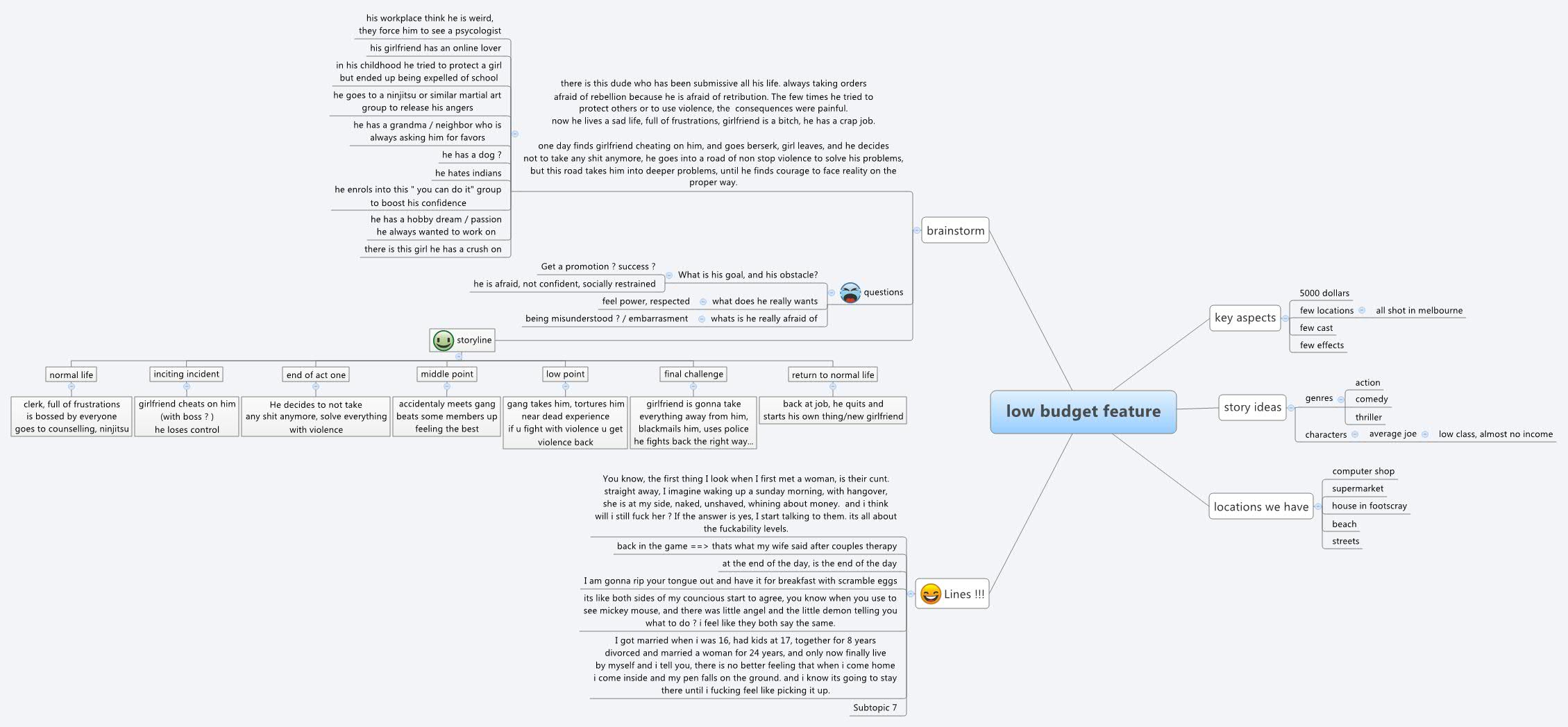 Xmind Share - Xmind - Mind Mapping App