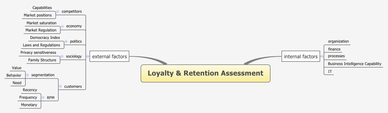 Xmind Share - Xmind - Mind Mapping App
