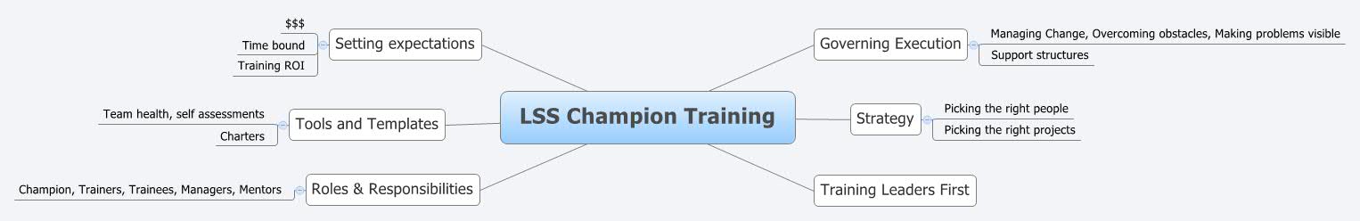LSS Champion Training - Xmind - Mind Mapping App